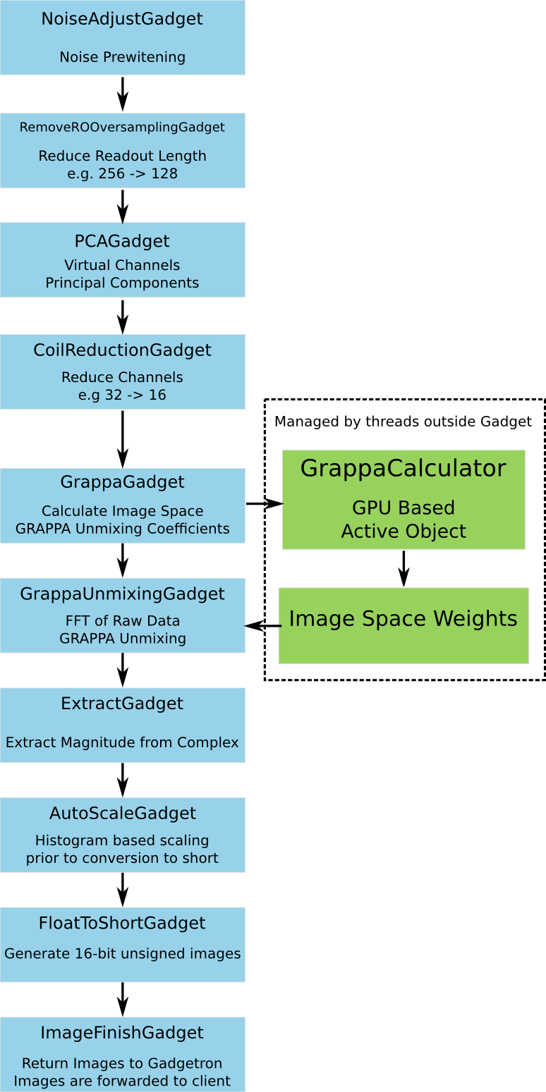 Cartesian 2d Parallel Mri Grappa Jackyko1991 Gadgetron Github Wiki